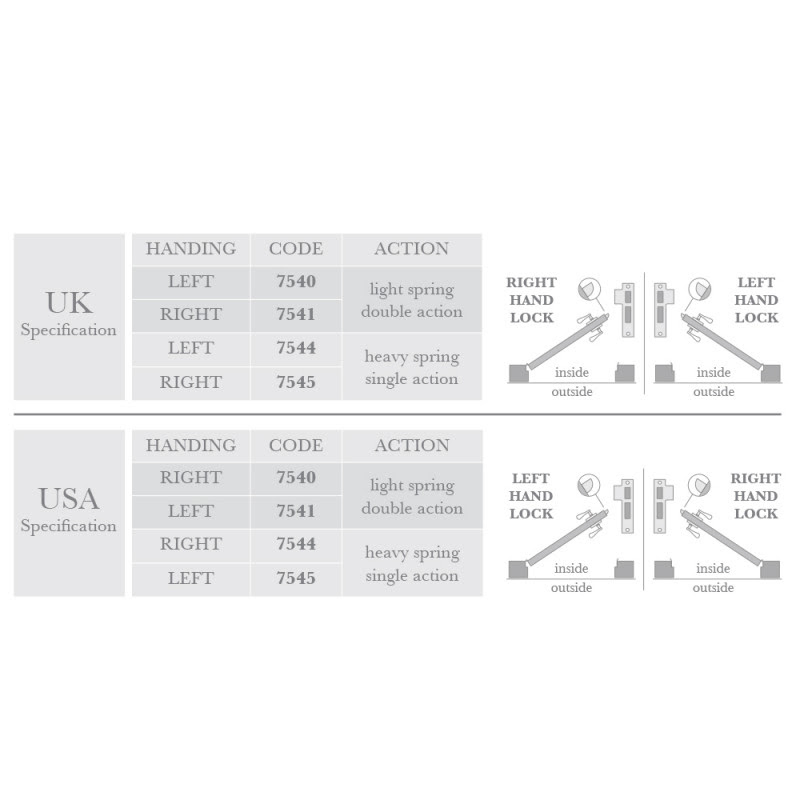 7540 3 Lever Bit Key Lock set - Light Spring 2-Way Action (Knob ...
